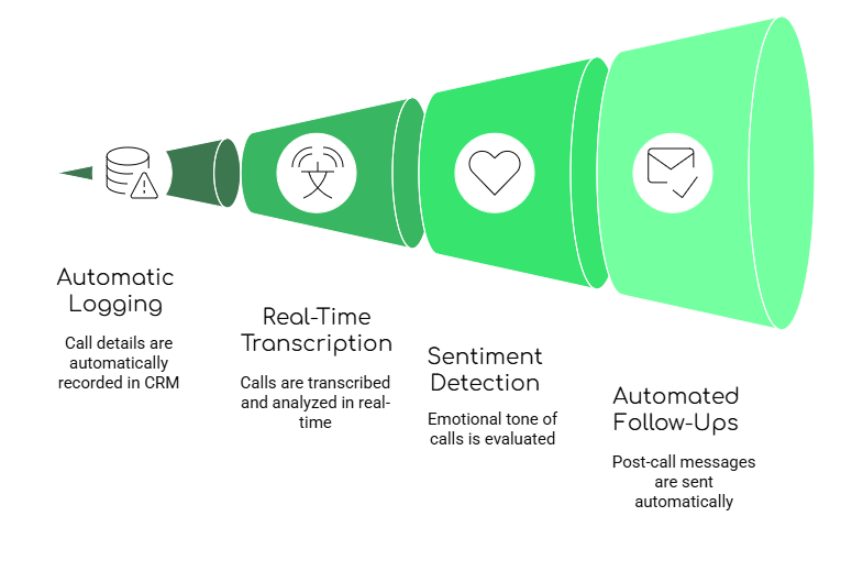 How to Make Outbound Calls from Microsoft Dynamics 365