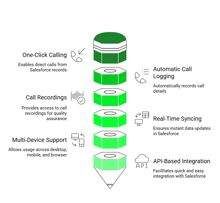 11 Best VoIP Tools for Salesforce in 2025 [Ranked & Reviewed]