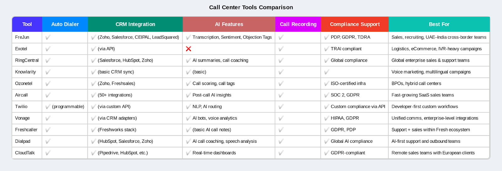 11 Best Automated Calling Systems in India