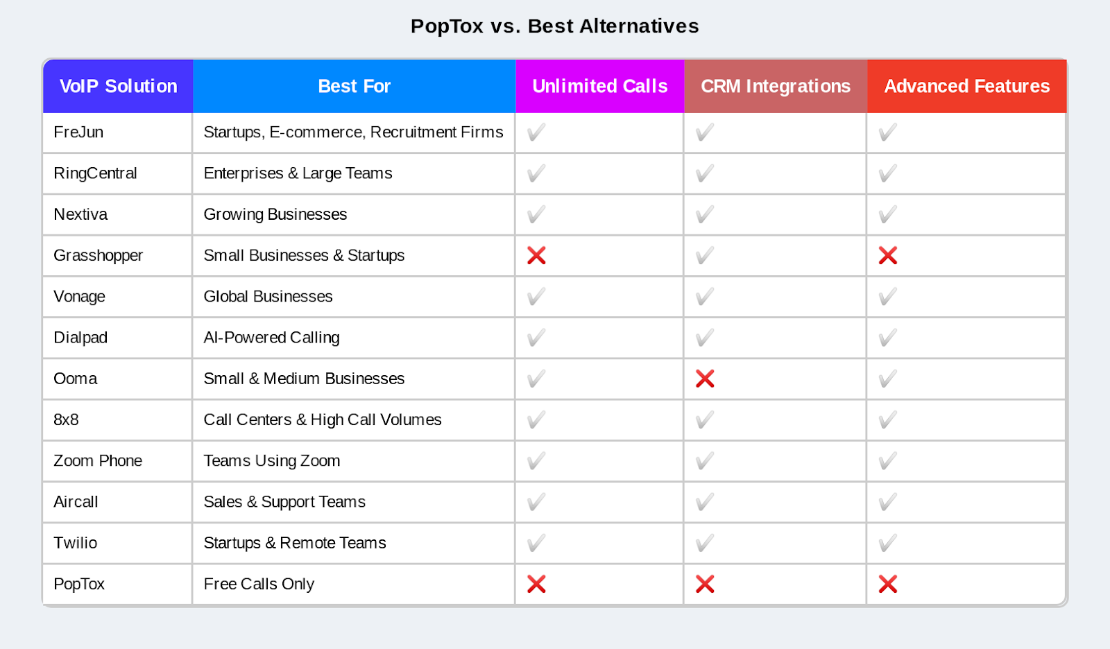 Best PopTX Alternatives for Business Calls in 2025