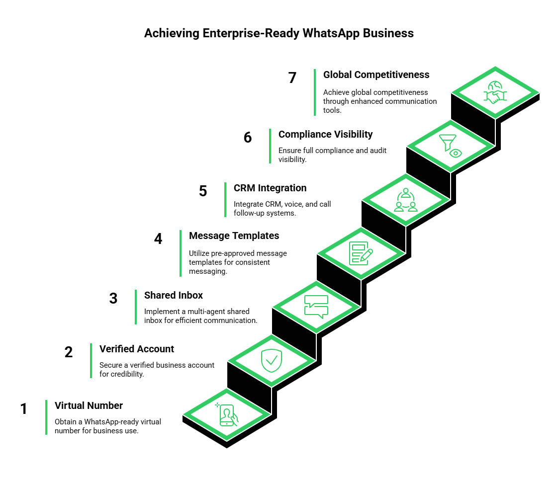 WhatsApp Business Embedded Signup: Easy Onboarding Guide