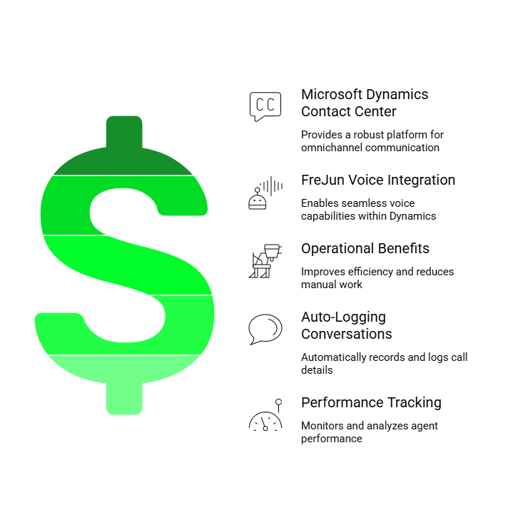 Microsoft Dynamics Contact Center: 2025 User Guide