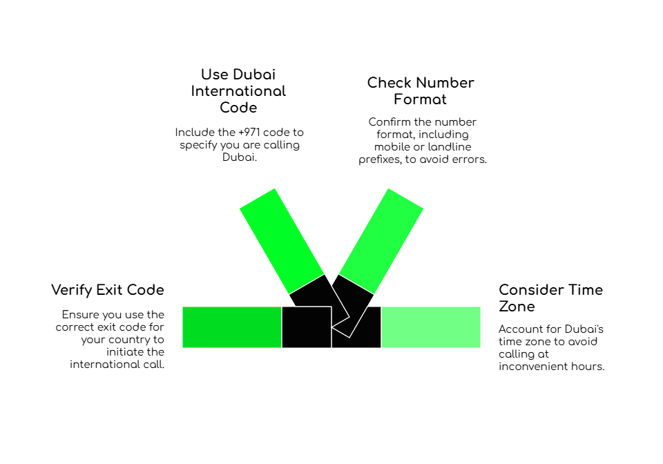 How to Use Dubai International Phone Code (+971) Easily