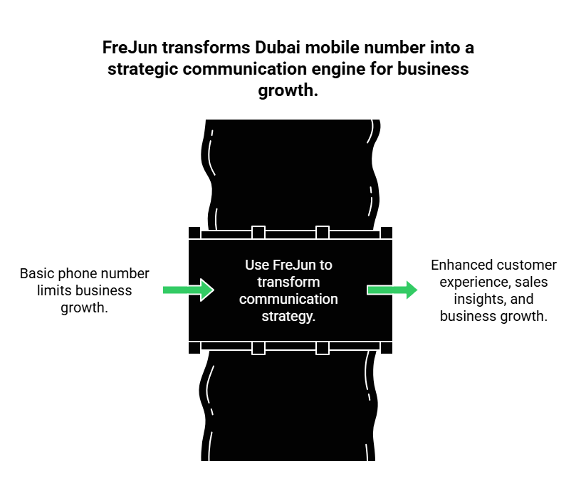 Dubai Mobile Number: Complete Guide to Local Carriers
