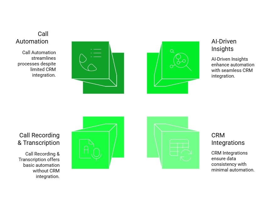 Salesforce Dialer Review: Features, Pricing & Best Practices