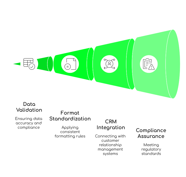 Code for Dubai Mobile Number: Important Formatting Tips