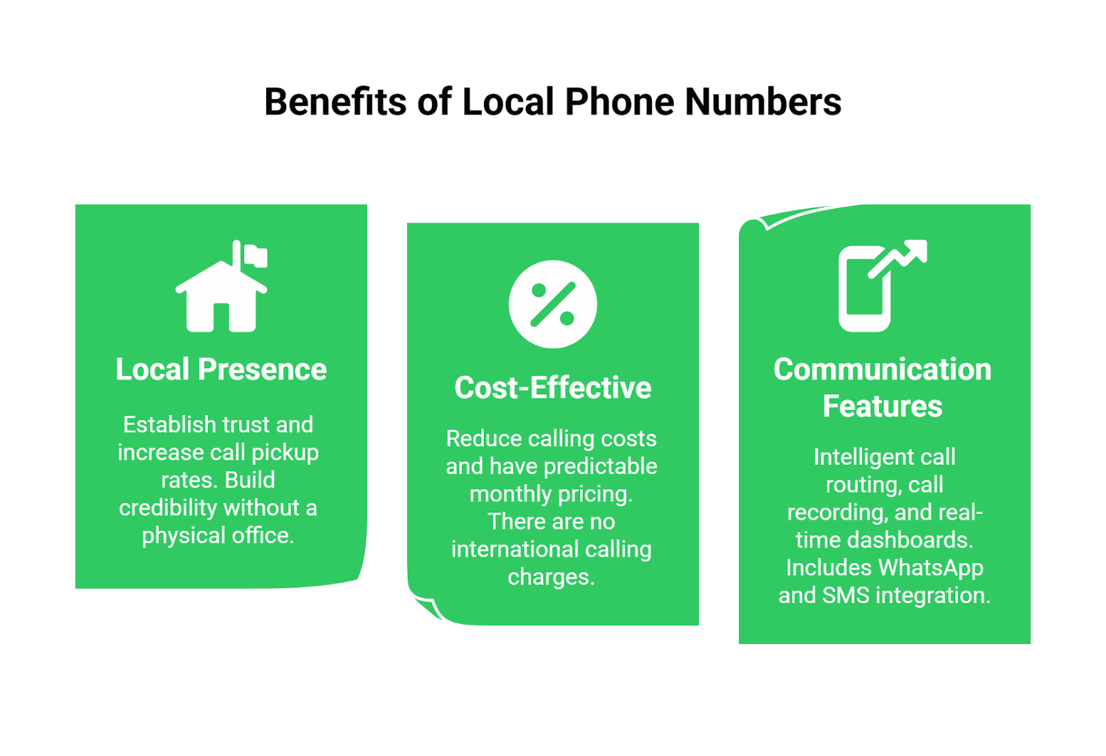 How to Call UAE from India: Step-by-Step Dialing Guide