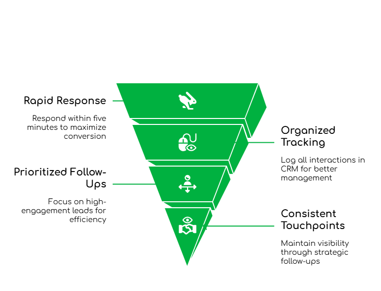 Cold Calling Statistics You Should Know Today