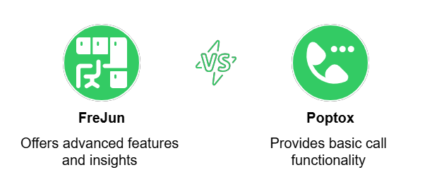 PopTox Limitations & Why FreJun Is the Best Alternative