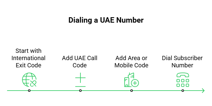 UAE Call Code: International Calling Guide