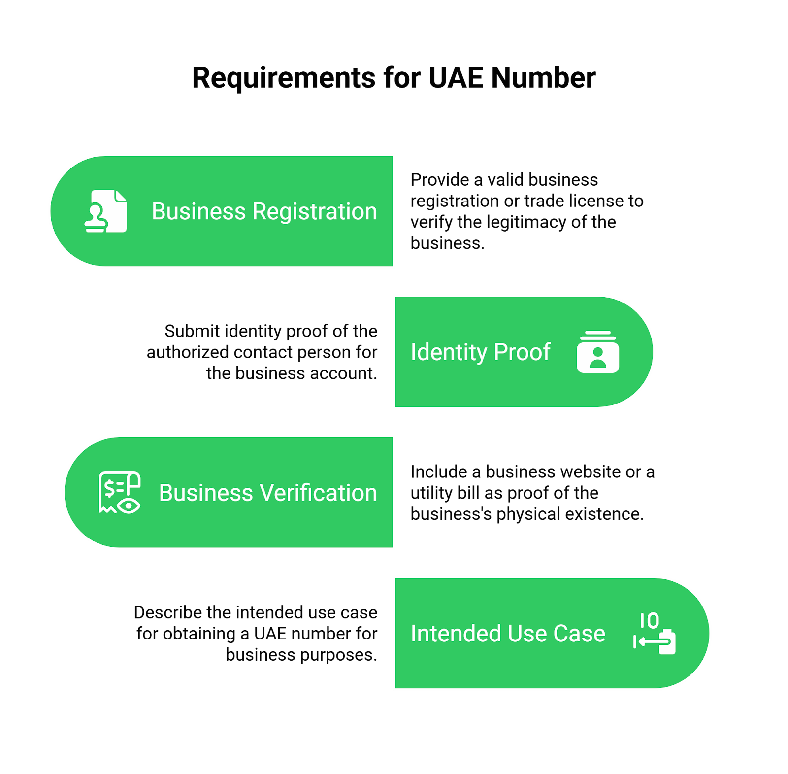 How to Call UAE from India: Step-by-Step Dialing Guide
