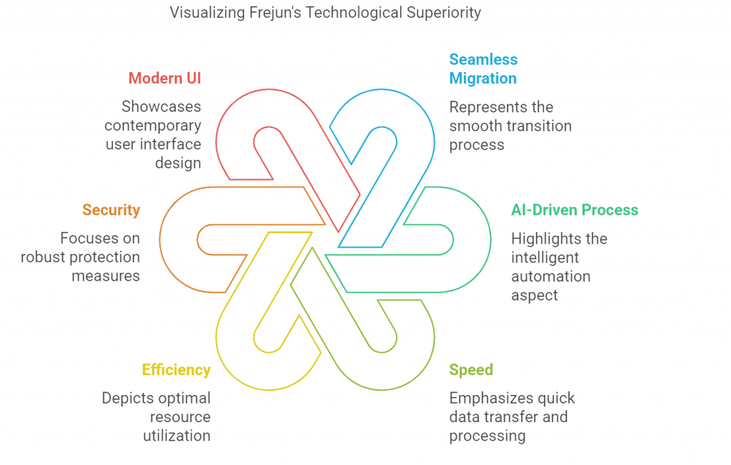 VoIP Number Porting: Step-by-Step Guide & Timeline (2025)
