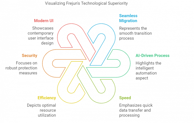 VoIP Number Porting: Step-by-Step Guide & Timeline (2025)