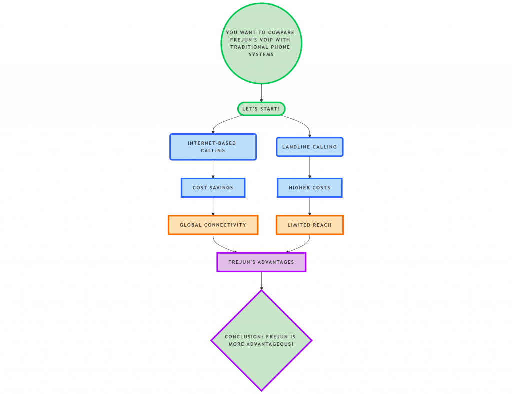 Top 7 VoIP Providers in Singapore for Businesses 2026