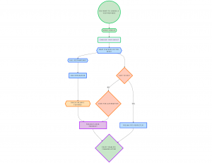 9 Best VoIP service Providers in Pakistan