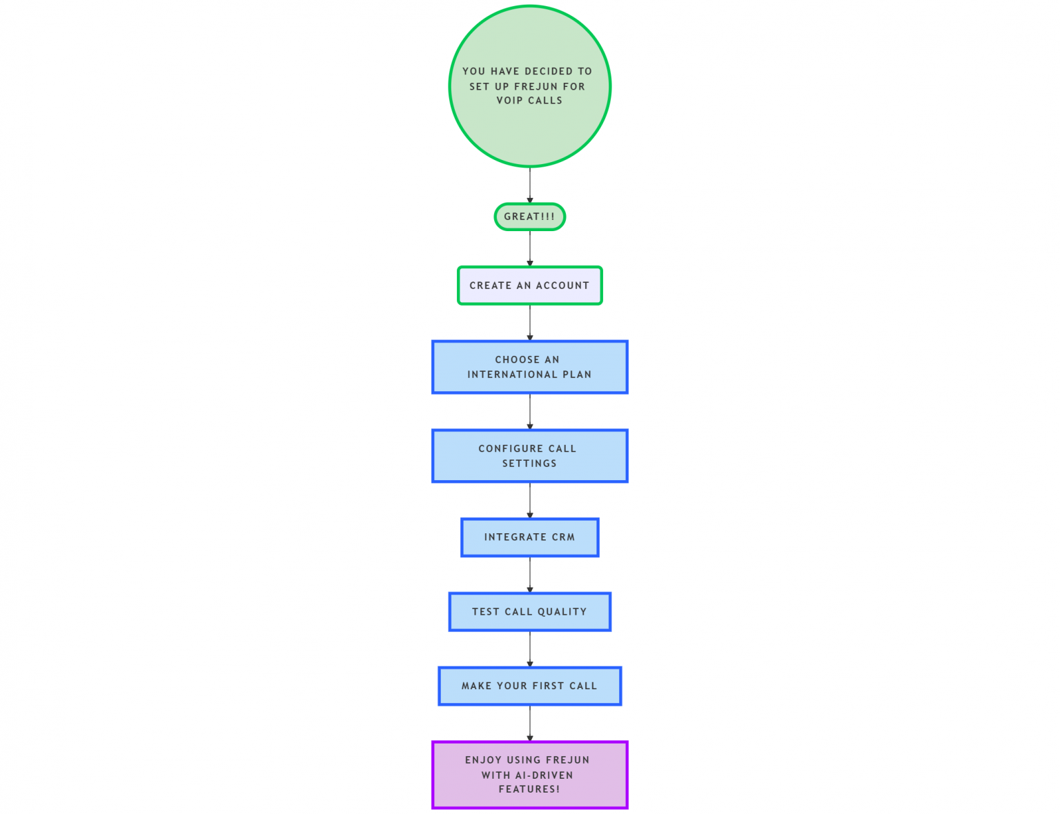 Top 11 VoIP Providers in the Philippines for International Calling