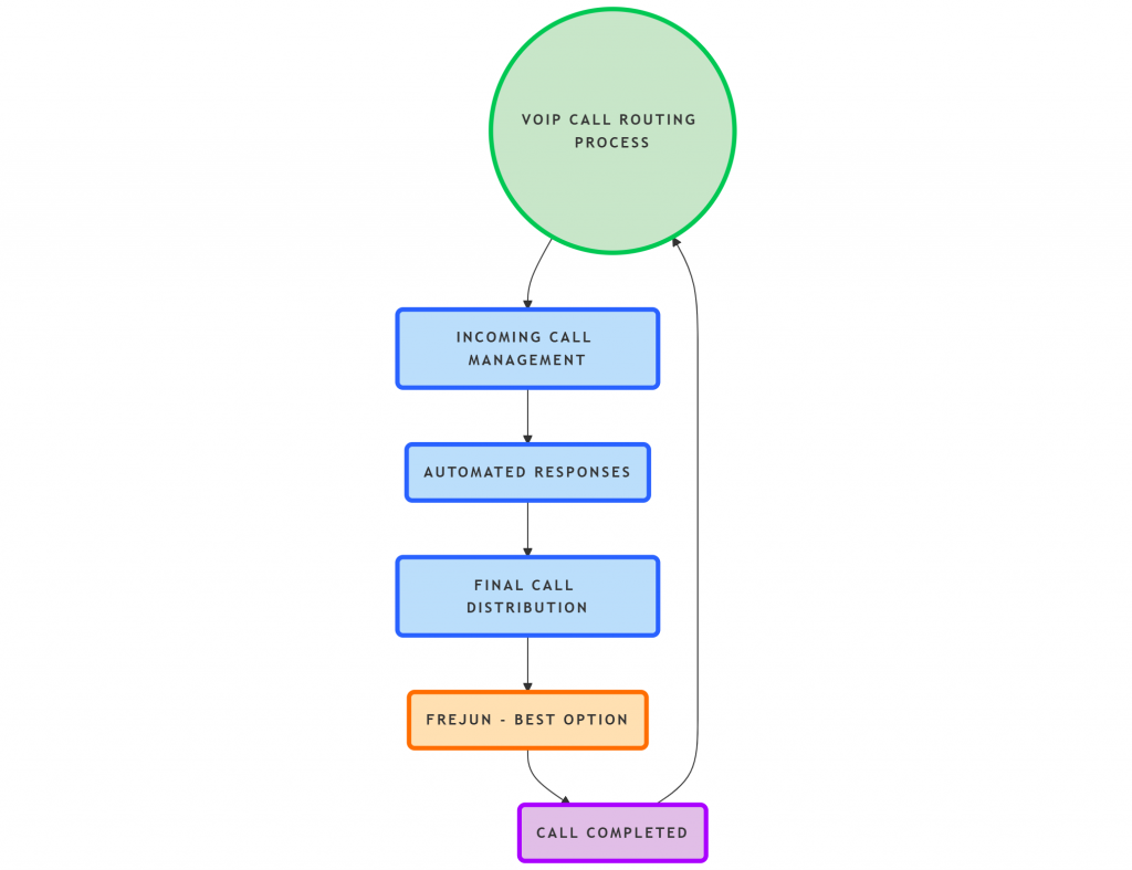Top 13 VoIP Providers in Israel for Global Calling