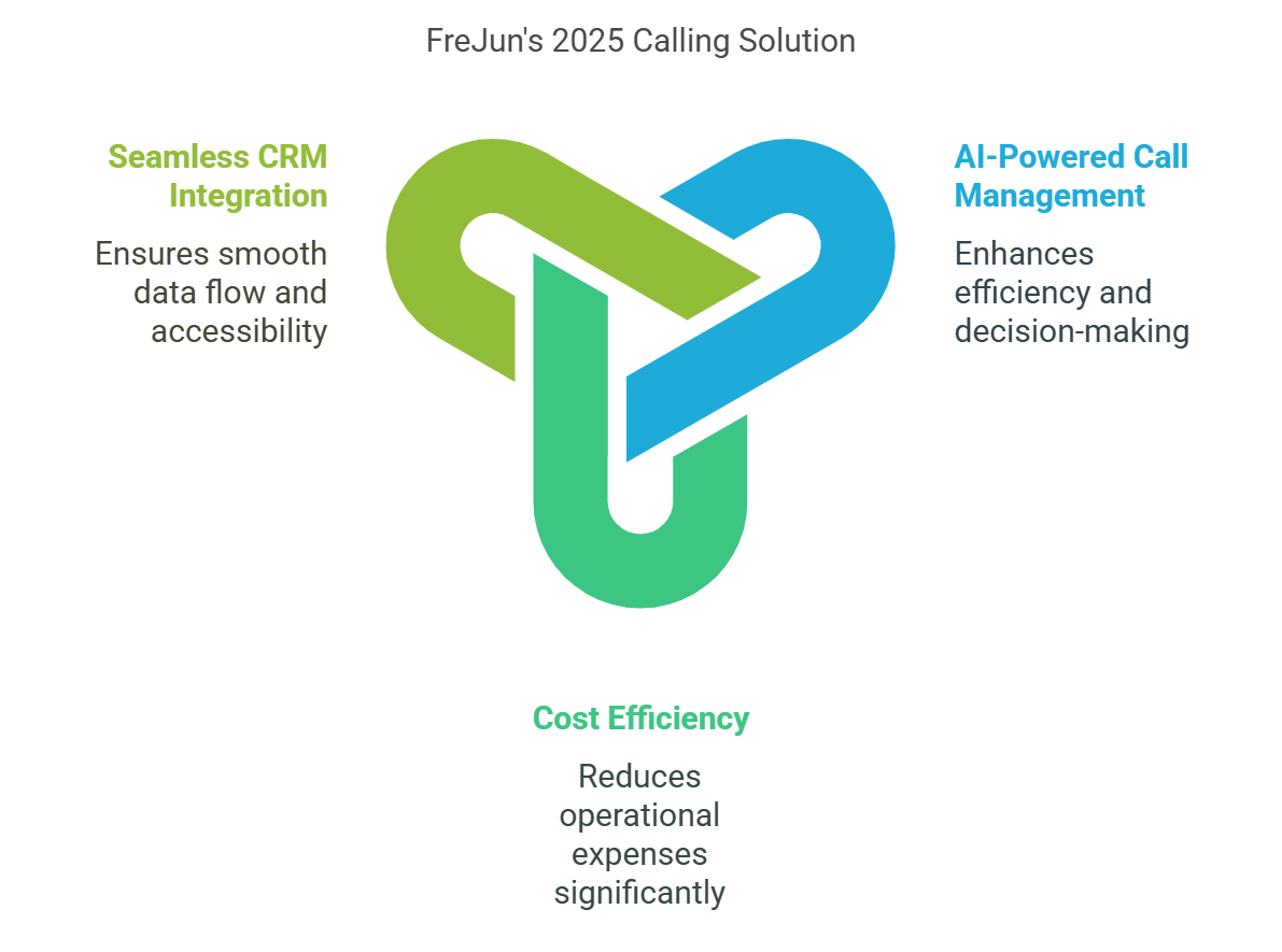 13 Best Calling Solutions in Singapore for Business Teams