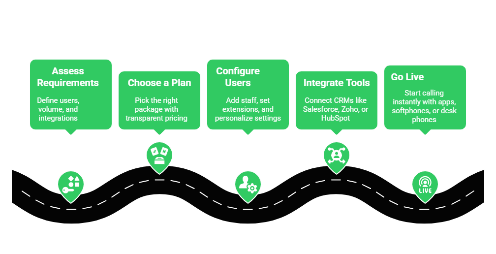 Cloud PBX Phone System: Features, Benefits & Setup Guide