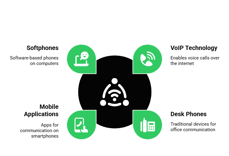 Cloud PBX Phone System: Features, Benefits & Setup Guide