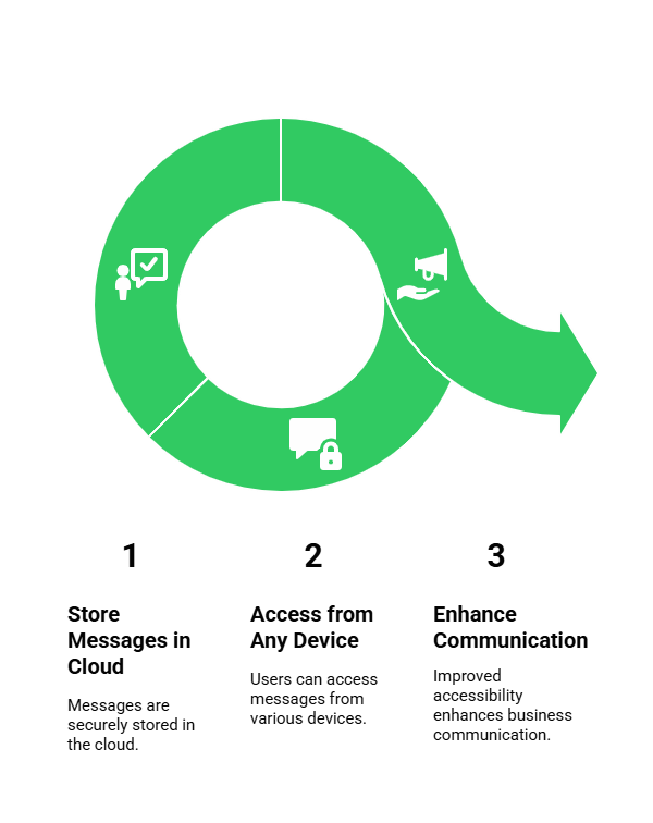 Cloud PBX Voicemail: Smarter Messaging for Modern Teams