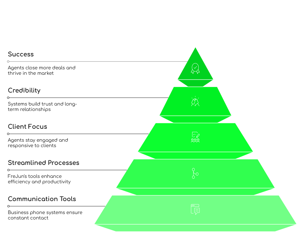 Business Phone System in Oman for Real Estate