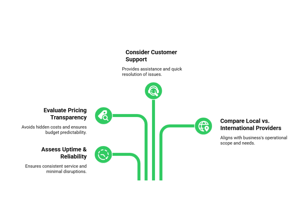 SIP Trunking Services for Modern Communication