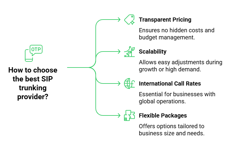 SIP Trunking Services for Modern Communication