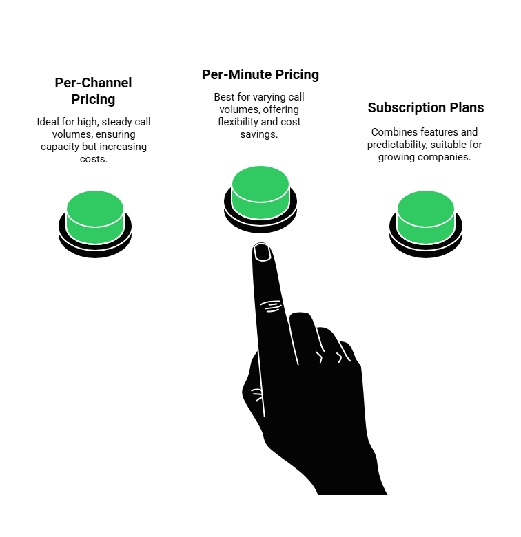 SIP Trunk Pricing: What Impacts Cost and How to Save Money
