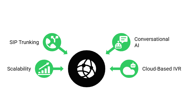 SIP Trunking: The Future of Global Communication