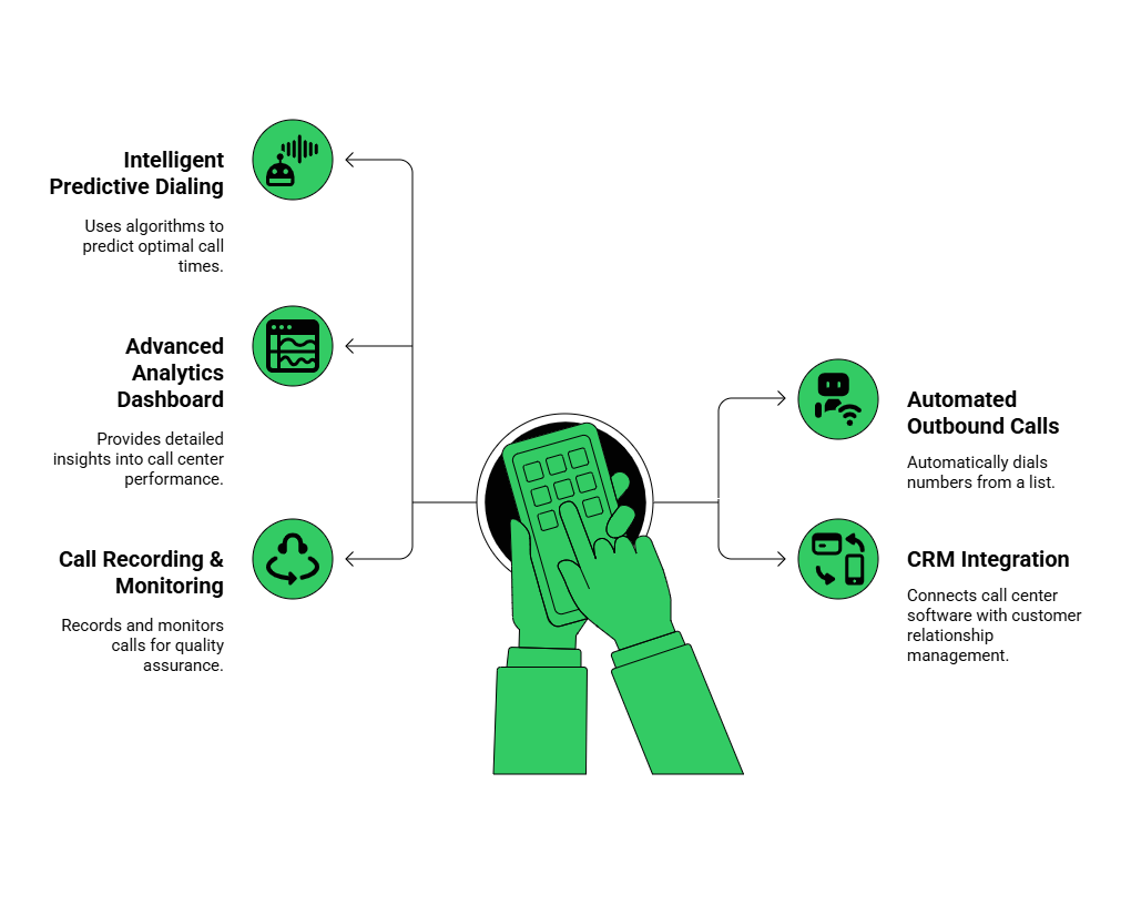 Automated Outbound Calls Boost Call Center Efficiency