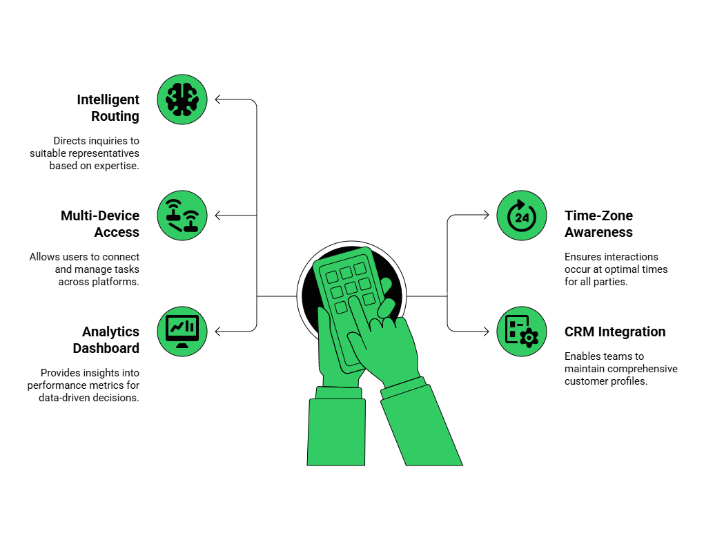 Virtual Call Routing: Managing Calls from Anywhere