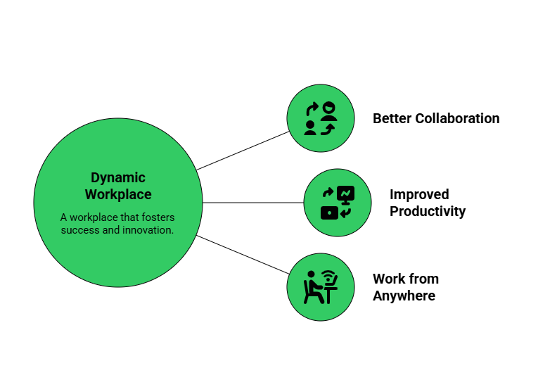 Unified Communication UAE: Enhancing Team Productivity