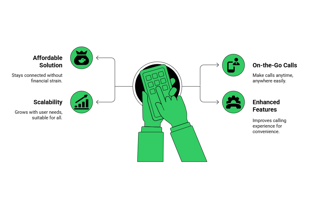 How to Choose the Right VoIP Provider in the UAE