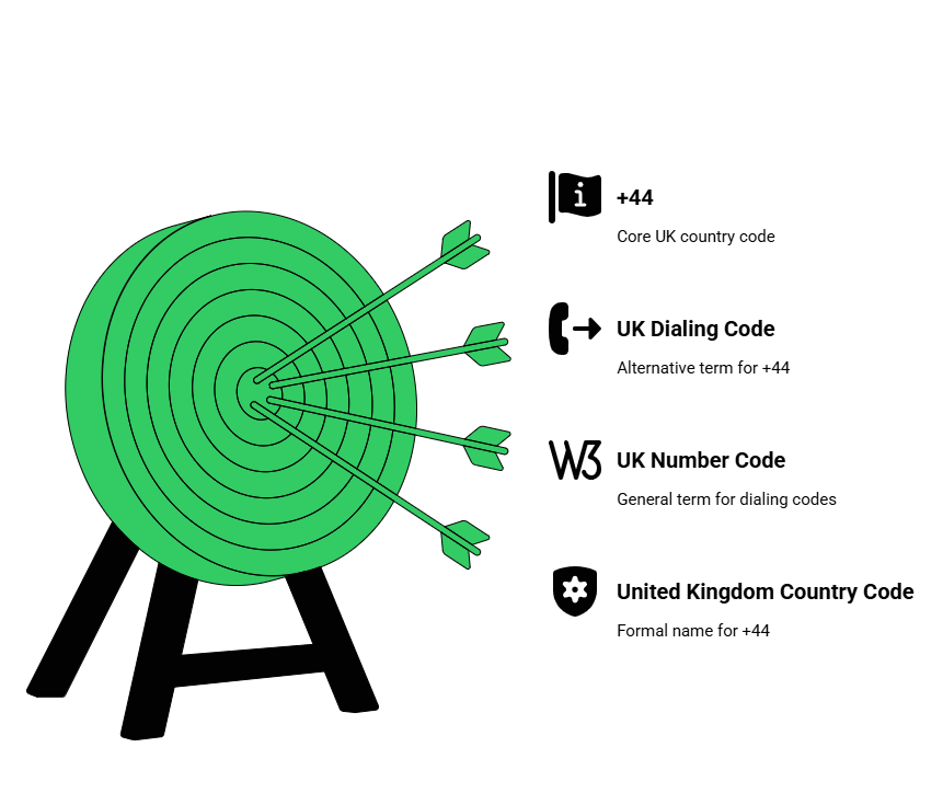 Understanding the UK Country Code for International Calls
