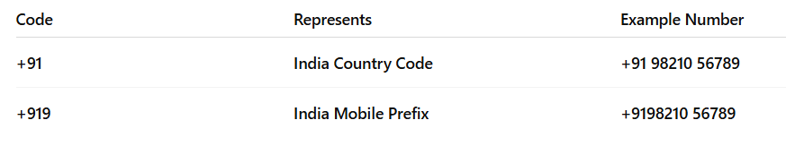 919 Country Code: Which Country Uses It and How to Call