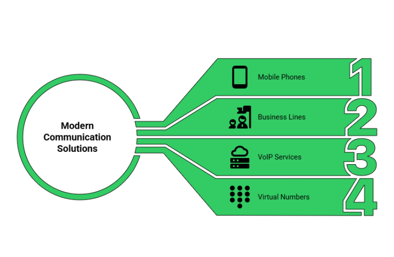 917 Country Code: Location, Usage, and Dialing Format