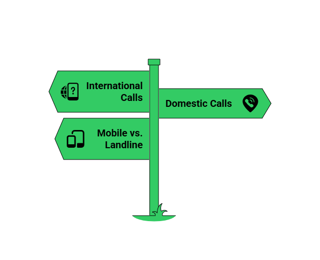 201 Country Code: Which Country Uses It?