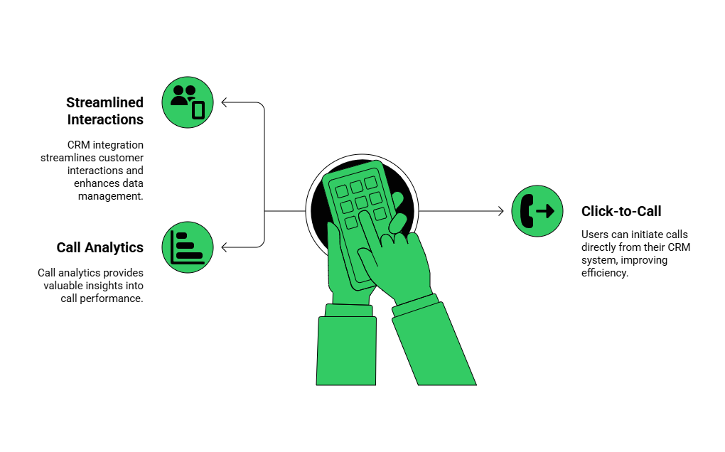 +44 Country Code Explained: How to Call the UK from UAE
