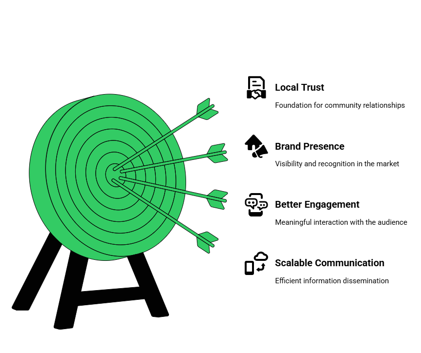919 Area Code: Where Is It and What Country Uses It?