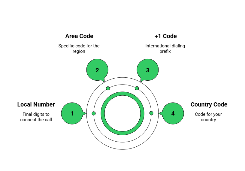 346 Country Code: Location, Region, and Dialing Guide