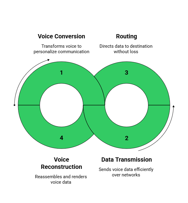 How Does Cloud Telephony Work? A Step-by-Step Breakdown