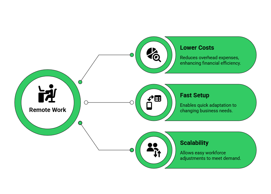 Cloud-Based Telephony Systems: Features, Benefits, and Setup