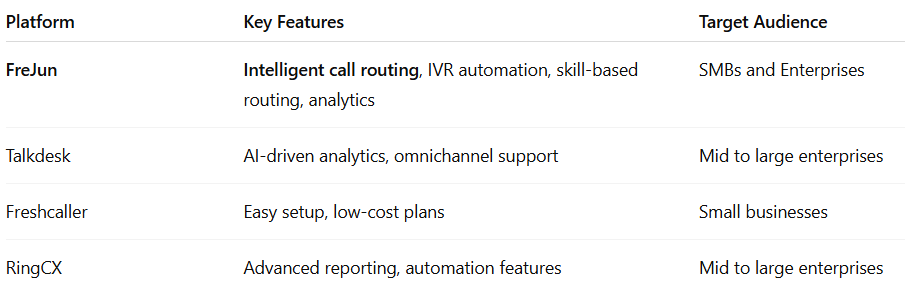 Smart Call Routing: Boost CX