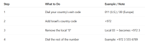 972 Area Code: Country and Region Explained