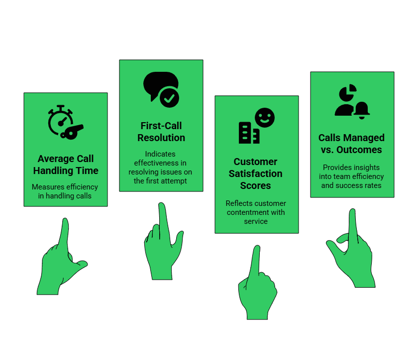 Leveraging Cloud Telephony Analytics: Performance Insights