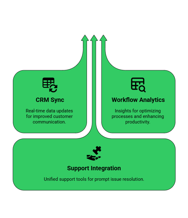 Enterprise Communication Platforms for Modern Teams