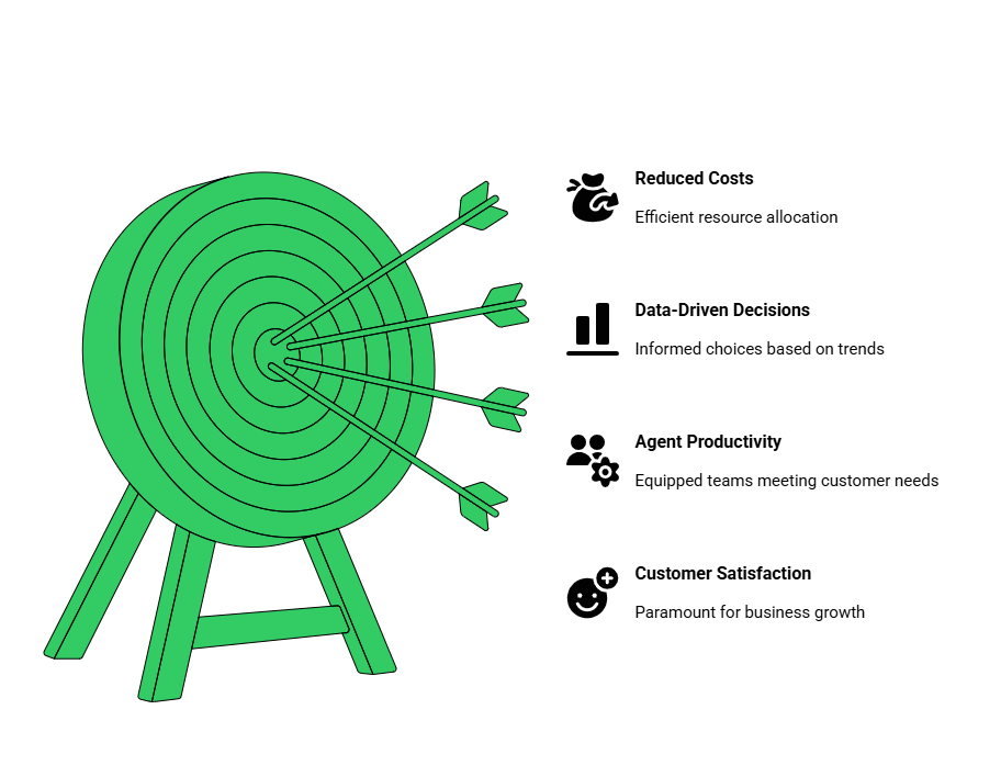 IVR Software & Call Automation: Smart Routing Efficiency