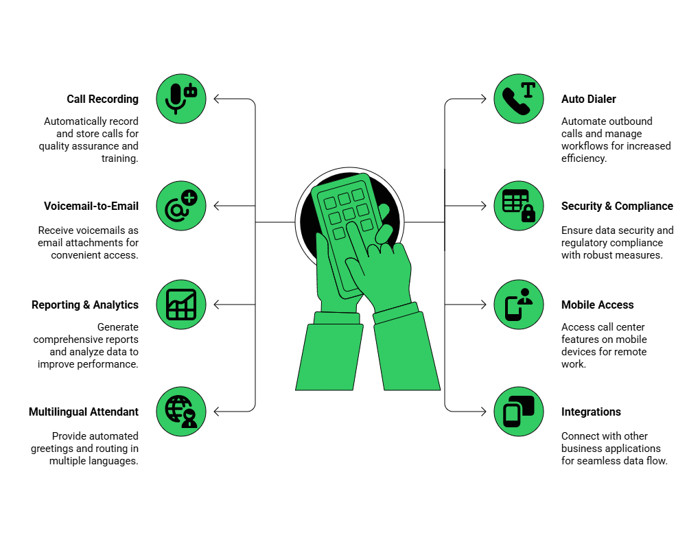 Business Phone System Features You Should Not Ignore in 2025