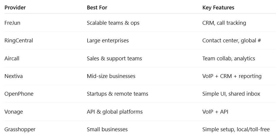 7 Best Virtual Number Providers: Pricing & Features Compared